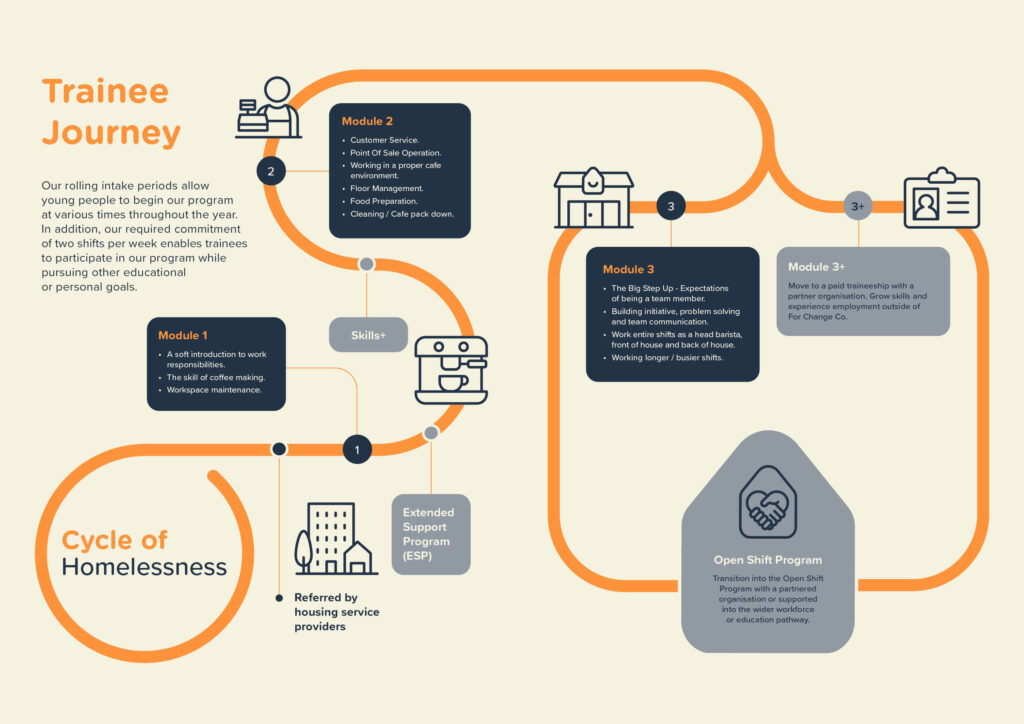 Pathways For Change - For Change Co.